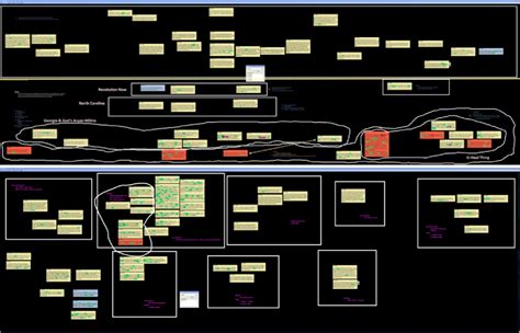 Figure 11 From Dimension Reduction And Clustering For Interactive Visual Analytics Semantic
