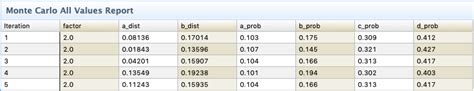 Monte Carlo Simulation With Two Random Variables Treeage Software