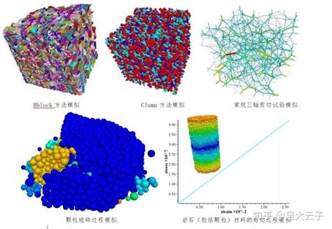 岩土？土木？如何学习pfc和3dec离散元？ 知乎