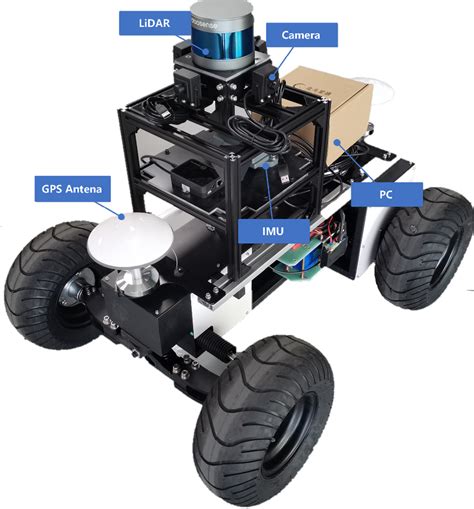 The Autonomous Car Sonic Is Equipped With One Lidar Sensor Velodyne