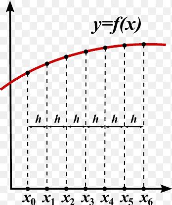 Numerical Analysis Png Images PNGEgg