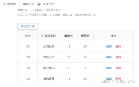 评委打分软件系统超详细使用图解教程适用于各类比赛大赛超级完整实用建议收藏 知乎