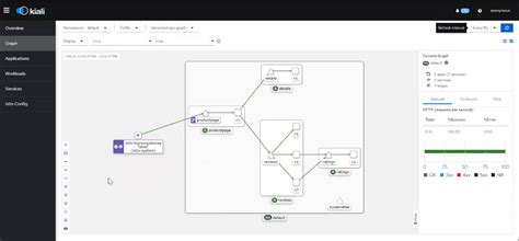 how to get started with istio in kubernetes in 5 steps