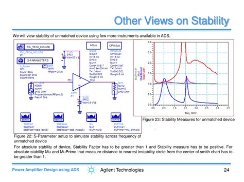 PPT Power Amplifier Design Using ADS PowerPoint Presentation Free Download ID