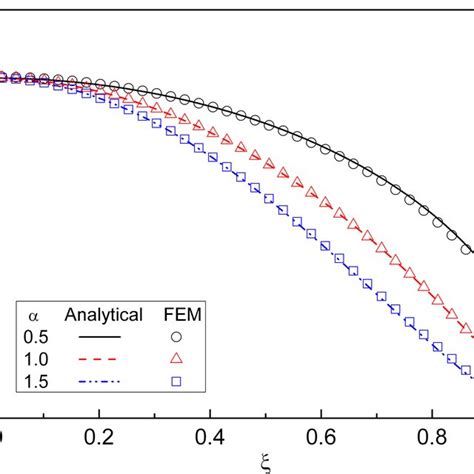The Predicted Crack Opening For A Prescribed Internal Pressure Download Scientific Diagram