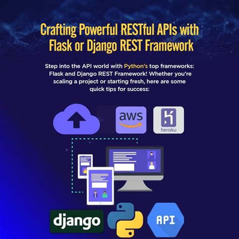 muhammad tahir awan on linkedin crafting powerful restful apis with