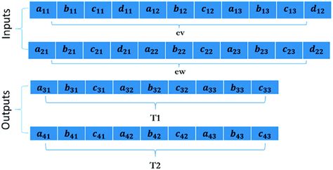 Composition Of The Individuals In Gso And The Proposal Fuzzy Galactic