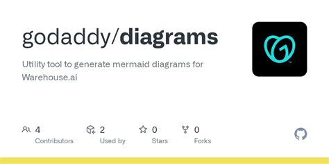 Github Godaddydiagrams Utility Tool To Generate Mermaid Diagrams For Warehouseai