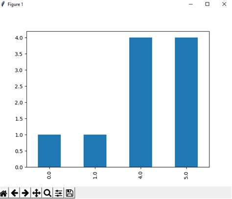 Python Move Last Histogram Tick Label To Left Of Bar Stack Overflow