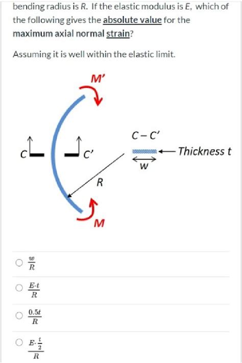 Solved Bending Radius Is R If The Elastic Modulus Is E Chegg Com