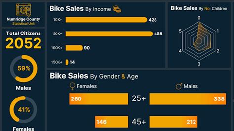 Create Excel Dashboard Power Bi Dashboard Or Tableau Dashboard For Data Insights By Datastory00