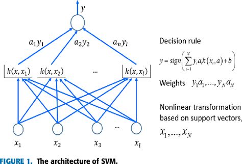 Figure 1 From Extending Capture Range For Piston Error In Segmented