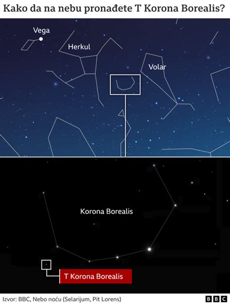 Astronomija T Korona Borealis Naučnici Predviđaju Eksploziju Nove