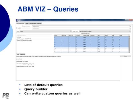 Ppt Arc Abm Visualization And Reporting Powerpoint Presentation Id