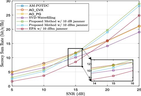 ssr comparison noma with oma download scientific diagram