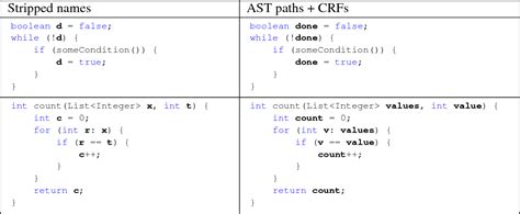 Figure 1 From A General Path Based Representation For Predicting Program Properties Semantic