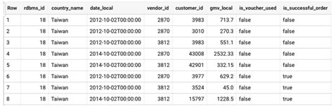 Mysql Bigquery SQL List All Orders Made In Certain Country Stack