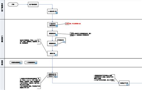 电路测试及晶圆级测试企业sap Erp成功案例：无锡宜欣半导体科技有限公司