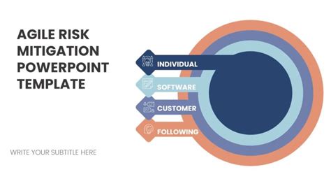 Agile Risk Mitigation Powerpoint Template Pptuniverse