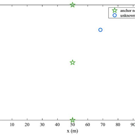 the positioning scenario and setting download scientific diagram