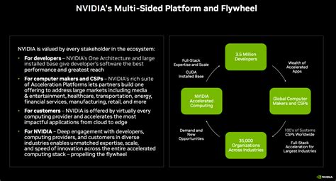 How Nvidia Grows The Engine For AI And The Catalyst Of The Future