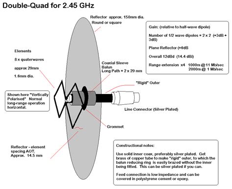 Biquad Antenna Page 7 Antennas For 24 Ghz Band Wifi Antennas