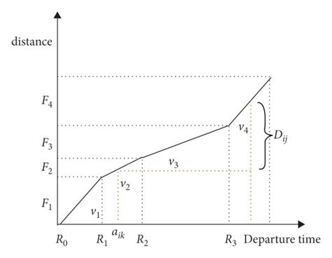 Calculation Of Travel Time Between Nodes In A Time Dependent Network Download Scientific Diagram