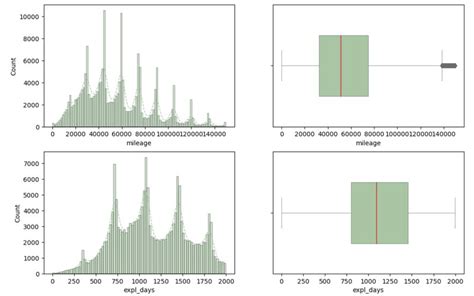 Alexey Filichkin On Linkedin Ml Machinelearning Python