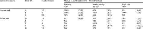 open fractures detection by mwd data download table