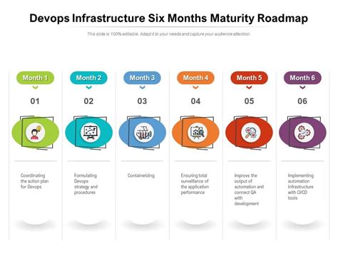 devops infrastructure six months maturity roadmap presentation graphics presentation