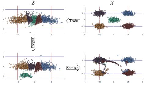 Taming Normalizing Flows