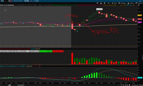 Opening Range Breakout ORB Scanner For ThinkorSwim UseThinkScript