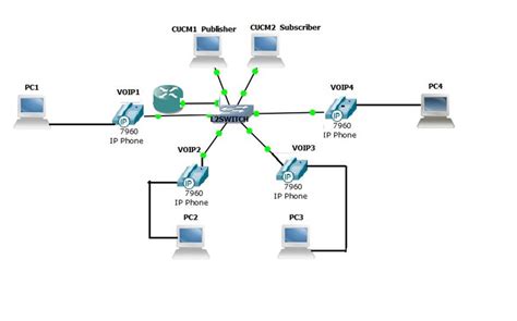 Making The Topology Cisco Community