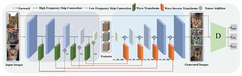 拯救消防员！ai提前30秒预测火灾闪燃；12个python项目的全流程：从构思、执行到部署；『系统设计』面试资料大全；高性能图数据处理和嵌入的rustpython库 Showmeai资讯