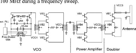 Figure 1 From 245 GHz Transmitter And Receiver In SiGe For Gas Spectroscopy Semantic Scholar