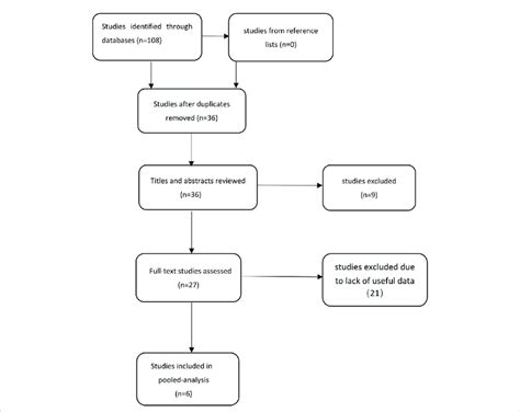 Steps Of Document Retrieval Download Scientific Diagram