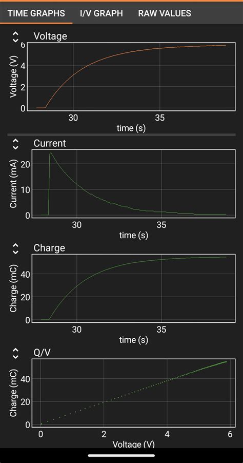 Diy Bluetooth Voltmeterammeter By Mrg Physics Download Free Stl