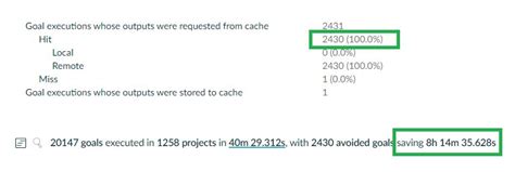 Gradle Inc On Linkedin Develocity Develocity Maven Java Java Android Maven Gradle