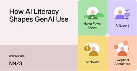 How Ai Literacy Shapes Genai Use Nn G
