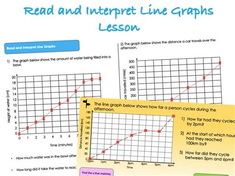 Year 5 Statistics Read And Interpret Line Graphs Lesson Teaching