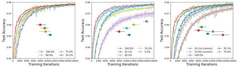 The Mobile Neural Network Lottery Fritz Ai