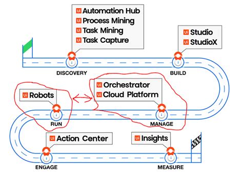 uipath architectural diagram needs revision academy feedback uipath community forum