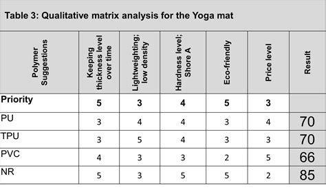 Find Out Aboutplastics Polymer Engineering And Leadership