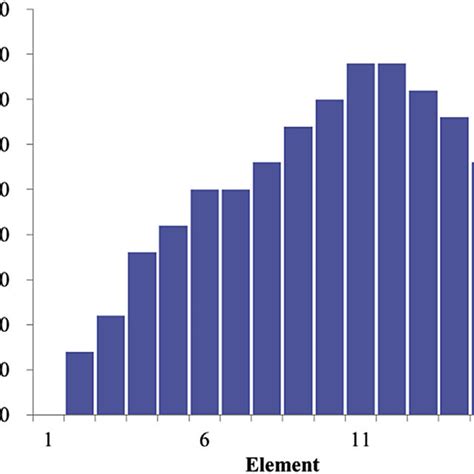 calculated time delay using focusing techniques download scientific
