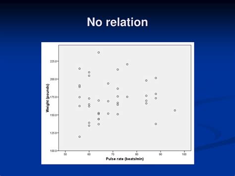 Ppt Correlation And Regression Powerpoint Presentation Free Download