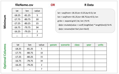 Metisgrid2poly • Metis