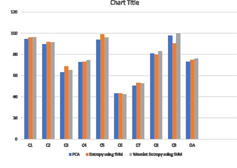 Figure 6 From Wavelet Entropy Based Band Selection For Hyperspectral Images Semantic Scholar