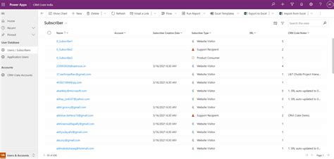 Understanding And Creating Custom Pages In Dynamics 365 Crm Crate