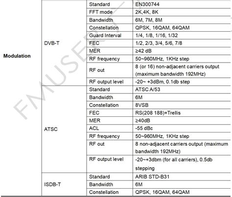 Fmuser Dtv 4647s 4 Hd In Dvb T Through Rf Out Encoder Modulator Dtv Front End Equipment Fmuser