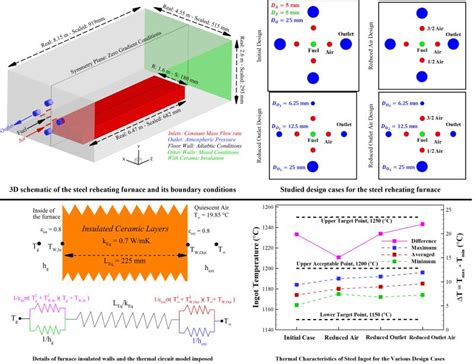 I Am Excited To Share That My Seventh Research Article Titled